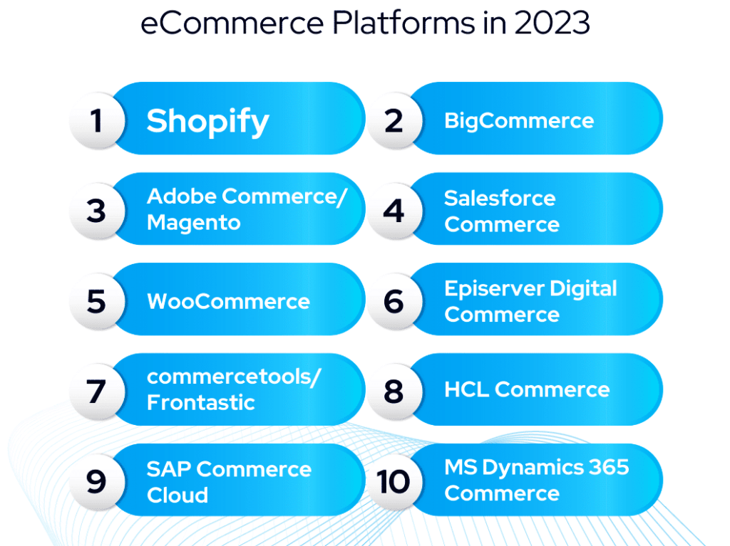 e-Commerce Platforms Ranking - Ecommerce Website Design and Software ...